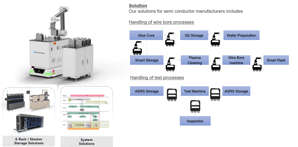 Robotics Solution – FA Controls